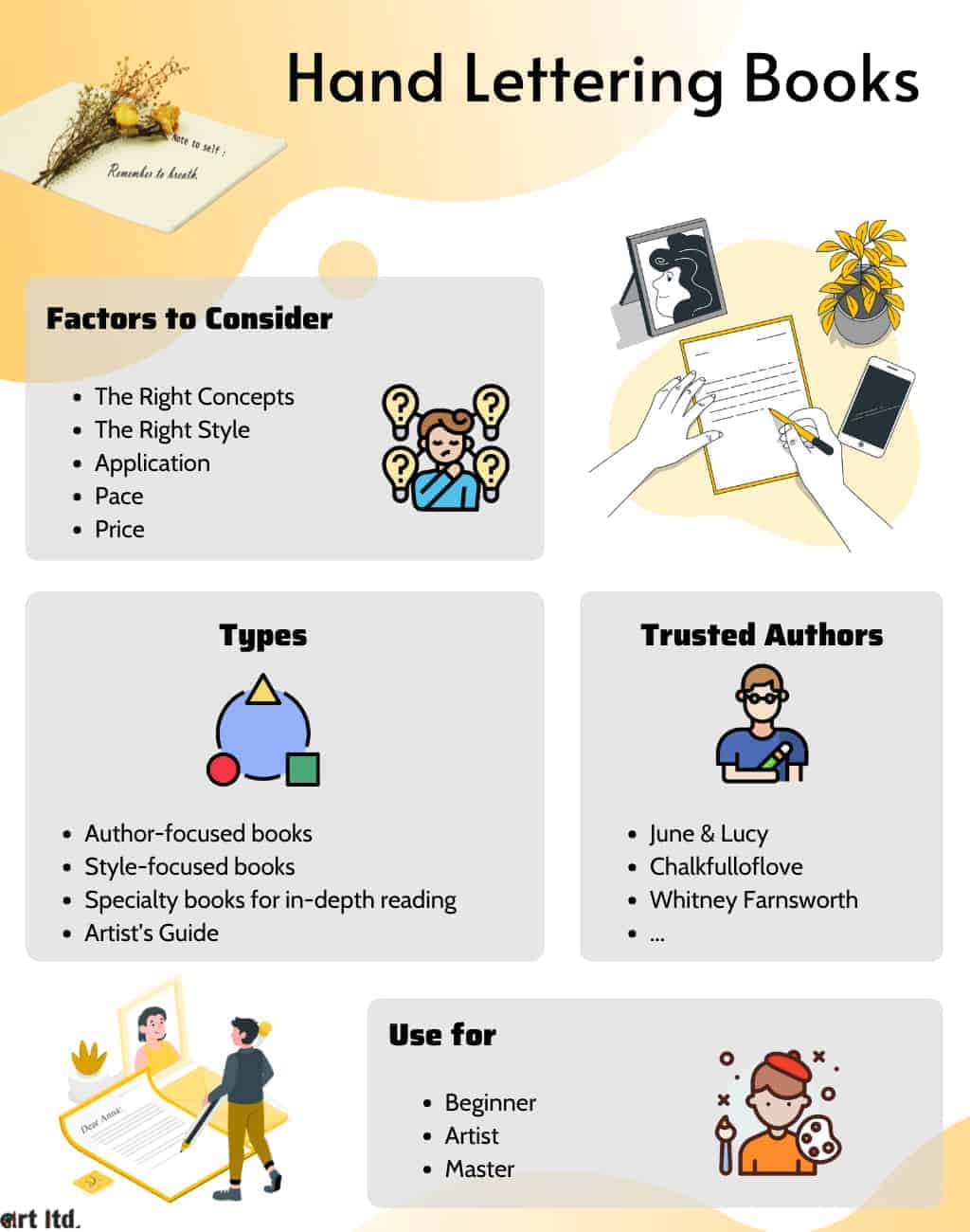 12 Best Hand Lettering Books Reviewed & Rated in 2023 - Art Ltd - 开云体育登录网站