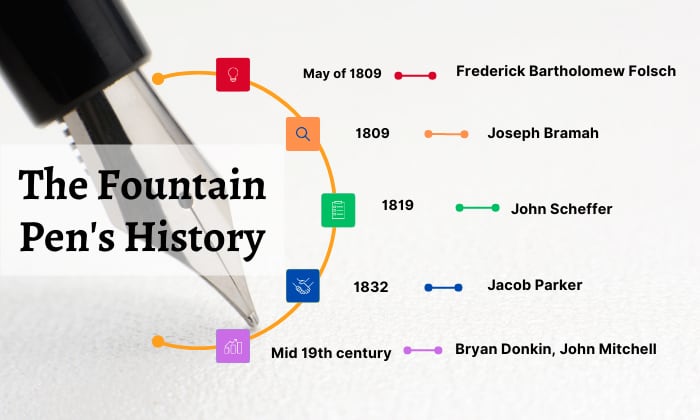 钢笔是谁发明的?去收集事实! - 开云体育登录网站